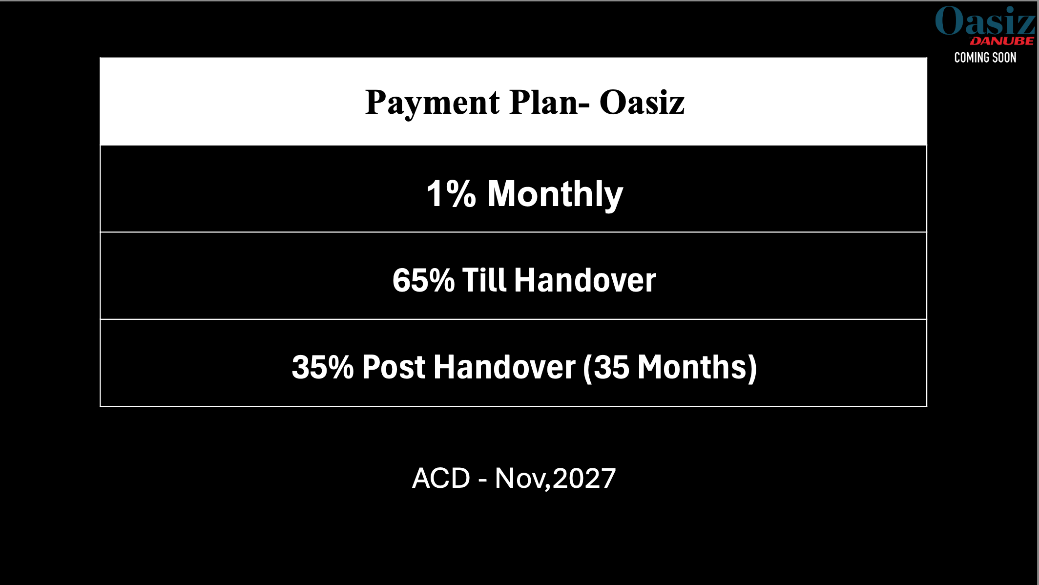 DANUBE OASIZ RESIDENCES DUBAI SILICON OASIS ( AKA DSO ) DUBAI DANUBE – investindxb